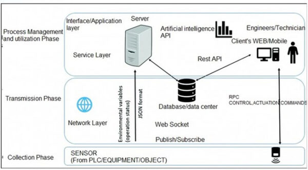 Downtime Monitoring – ITSKY TECHNOLOGY